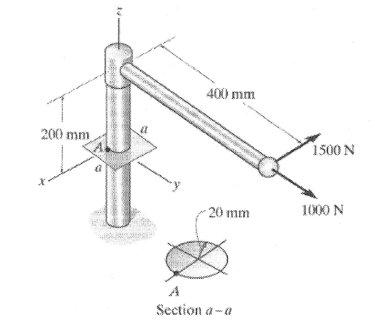 Solved Draw a FBD and determine the internal forces and | Chegg.com