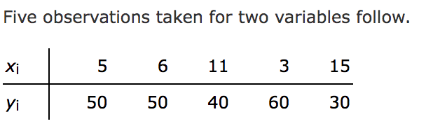 Solved Five observations taken for two variables follow.(b) | Chegg.com