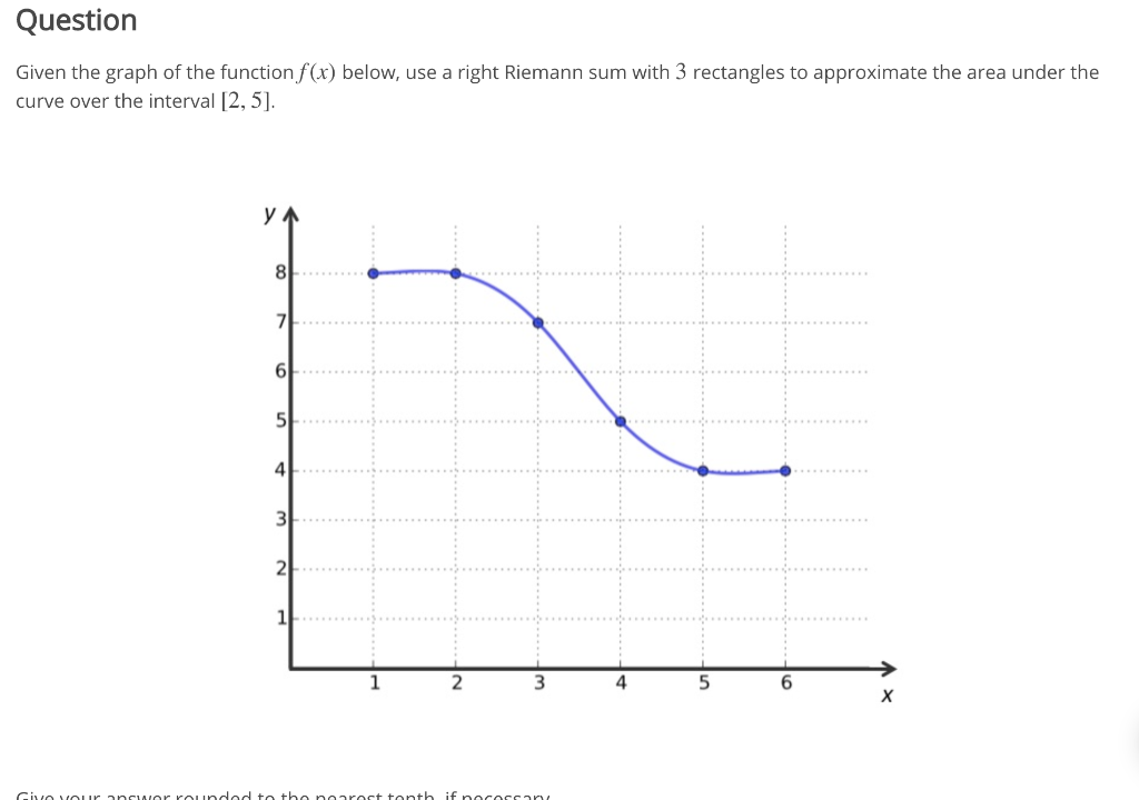 Solved Question Given The Graph Of The Functionfx Below