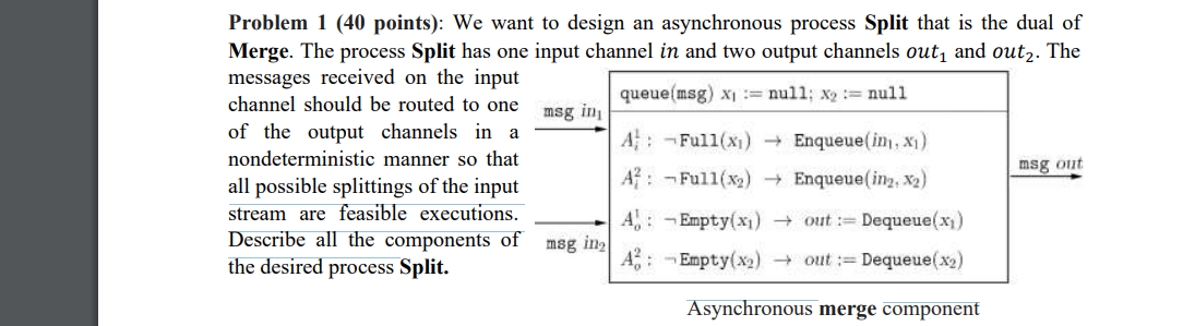 Solved Problem 1 (40 ﻿points): We want to design an | Chegg.com