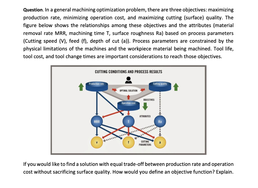Solved Question. In a general machining optimization | Chegg.com