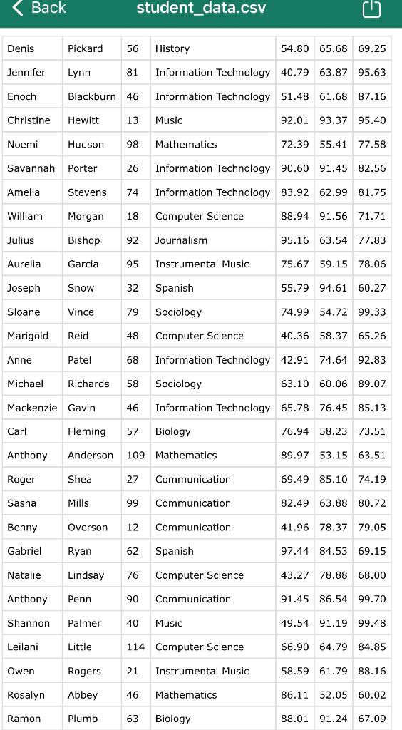This is full question description. Or you can search | Chegg.com