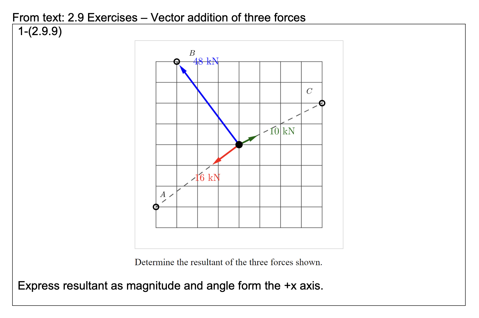 Solved From text: 2.9 Exercises - Vector addition of three | Chegg.com