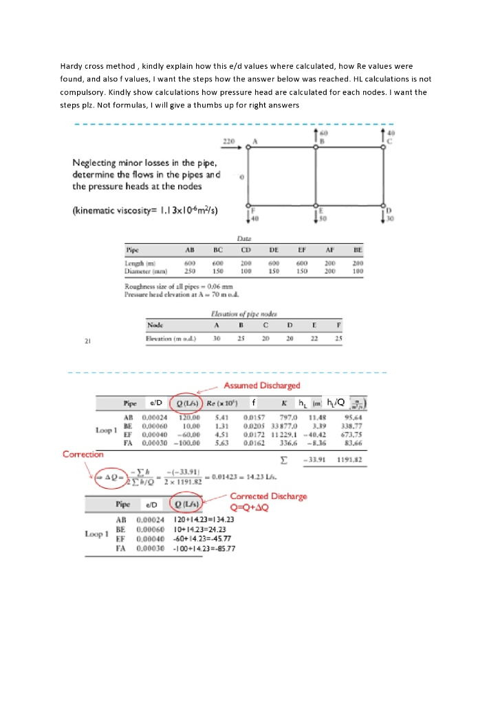 Solved Hardy cross method, kindly explain how this e/d | Chegg.com
