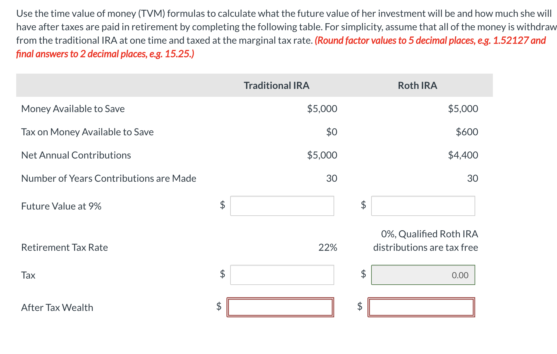Solved In this chapter, you learned the importance of tax | Chegg.com
