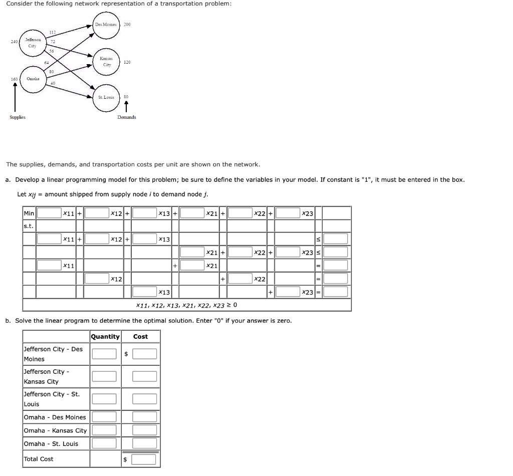 Solved Consider the following network representation of a | Chegg.com