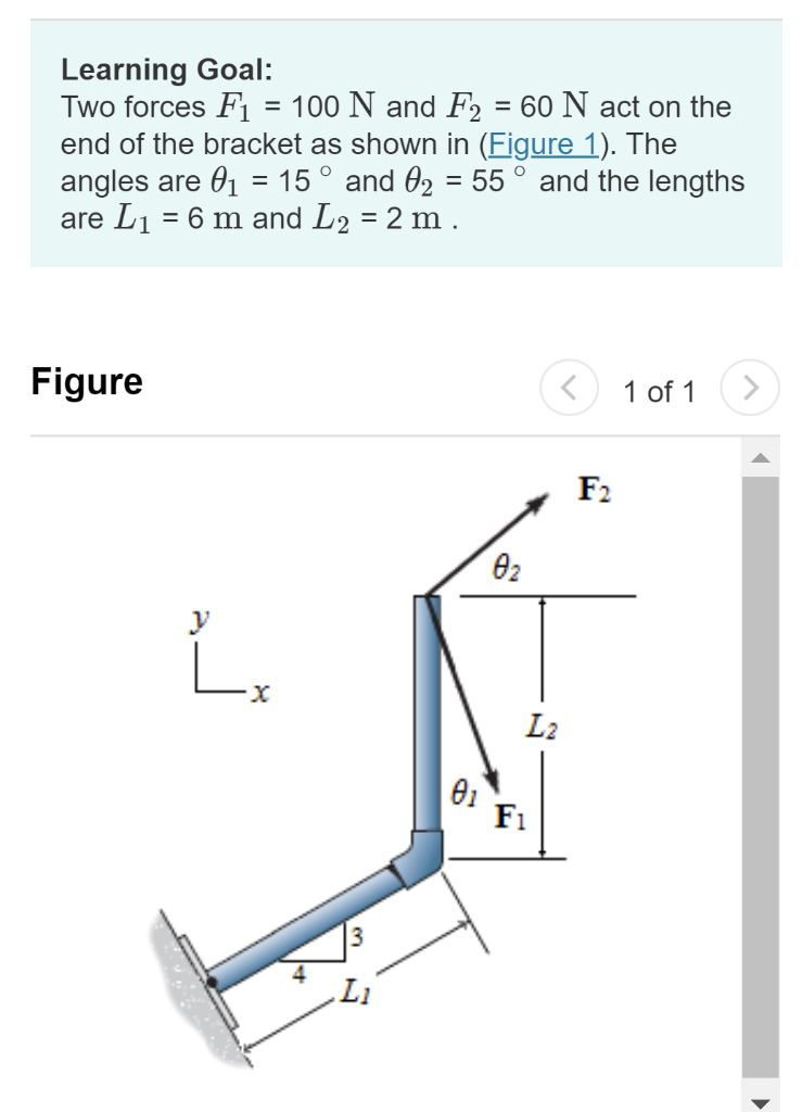 Solved Learning Goal: Two forces F1=100 N and F2=60 N act on | Chegg.com