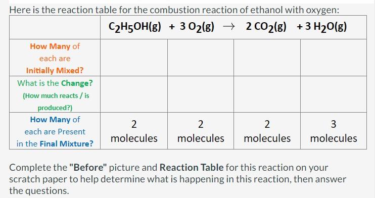 Solved Combustion of Ethanol Consider the balanced equation | Chegg.com