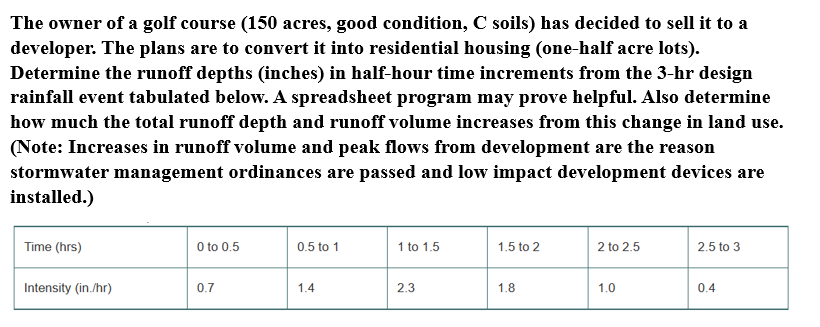 Solved The owner of a golf course (150 acres, good | Chegg.com