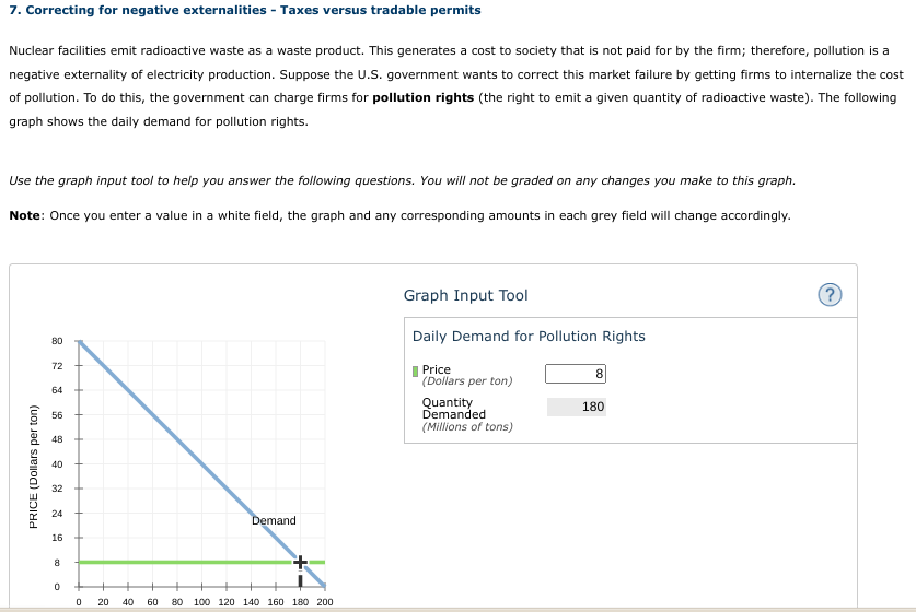 Solved 7. Correcting for negative externalities - Taxes | Chegg.com