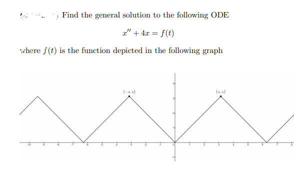 Solved Find the general solution to the following ODE I" | Chegg.com