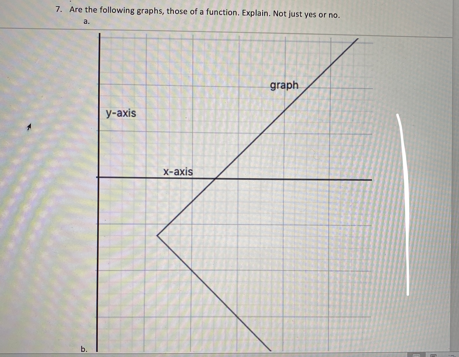 Solved 7. Are the following graphs, those of a function. | Chegg.com