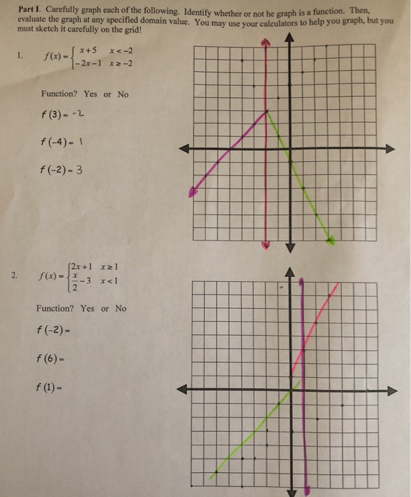 Solved Part I. Carefully graph each of the following. | Chegg.com