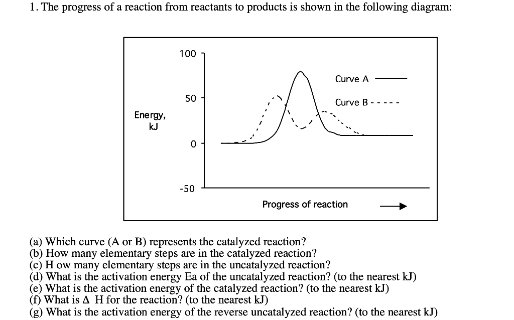 Solved 1. The progress of a reaction from reactants to | Chegg.com