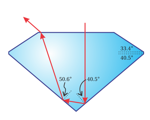 Solved Diamonds have an index of refraction of n = 2.42 | Chegg.com