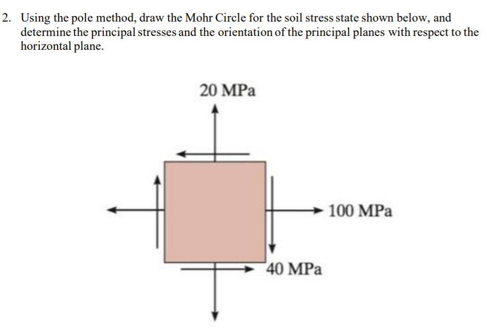 Solved 2. Using the pole method, draw the Mohr Circle for | Chegg.com