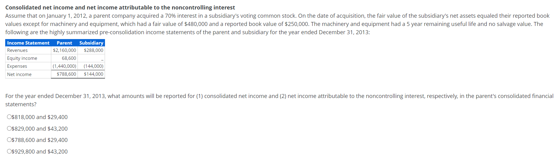 Solved Consolidated net income and net income attributable | Chegg.com