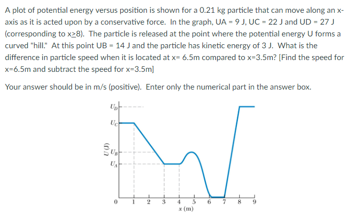 Solved A plot of potential energy versus position is shown | Chegg.com