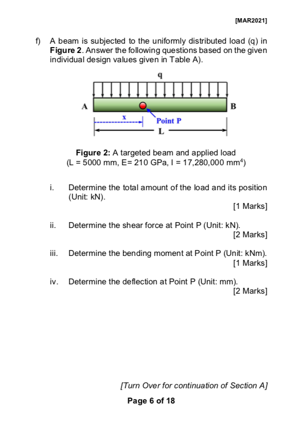 Solved Boundary Condition (Point A & B): Pinned - Pinned x | Chegg.com