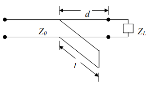 3. Using a Smith Chart design a shorted stub | Chegg.com