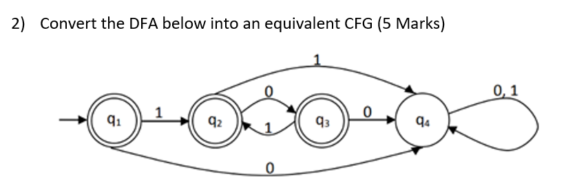 Solved 2) Convert the DFA below into an equivalent CFG (5 | Chegg.com