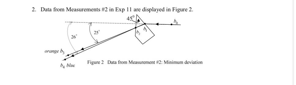 (a) Record in Table 2 the minimum deviation angle Dm | Chegg.com