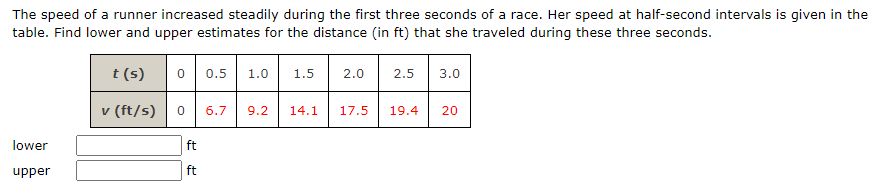 Solved The speed of a runner increased steadily during the | Chegg.com