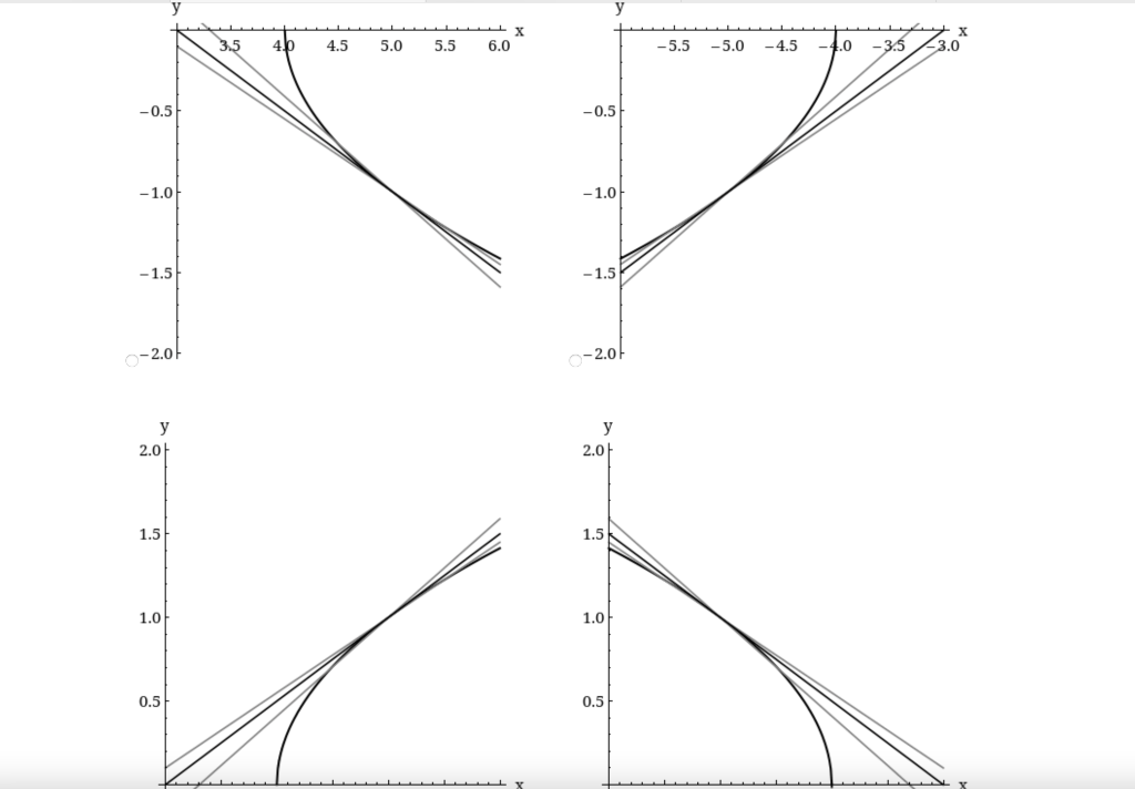Solved (d) Sketch the curve, two of the secant lines, and | Chegg.com