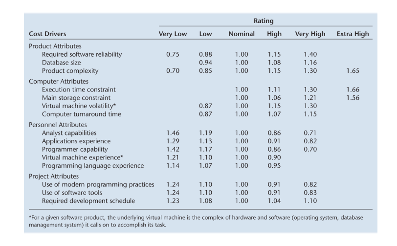 Solved You are in charge of developing two 80-KDSI | Chegg.com