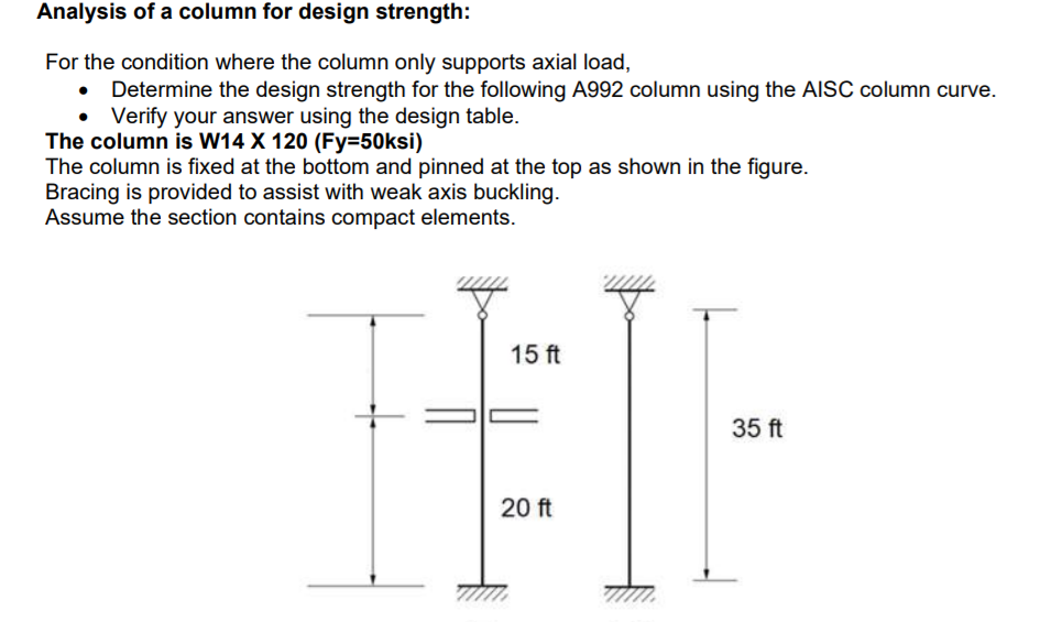 Solved Analysis of a column for design strength: For the | Chegg.com