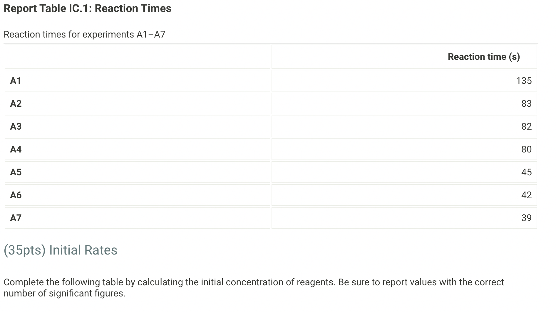 Calculations for the reaction order of each | Chegg.com