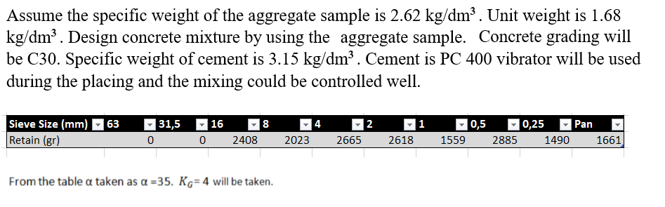 Assume the specific weight of the aggregate sample is | Chegg.com