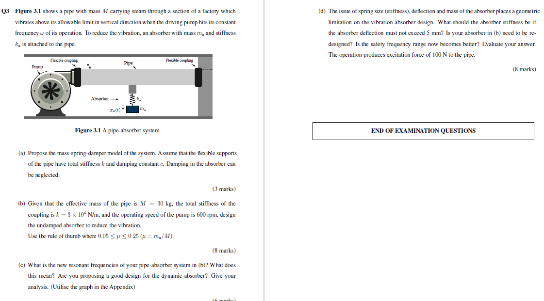 Q3 Figure 3.1 shows a pipe with mass M carrying steam | Chegg.com
