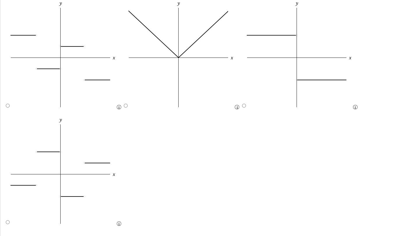 Solved Trace or copy the graph of the given function f. | Chegg.com