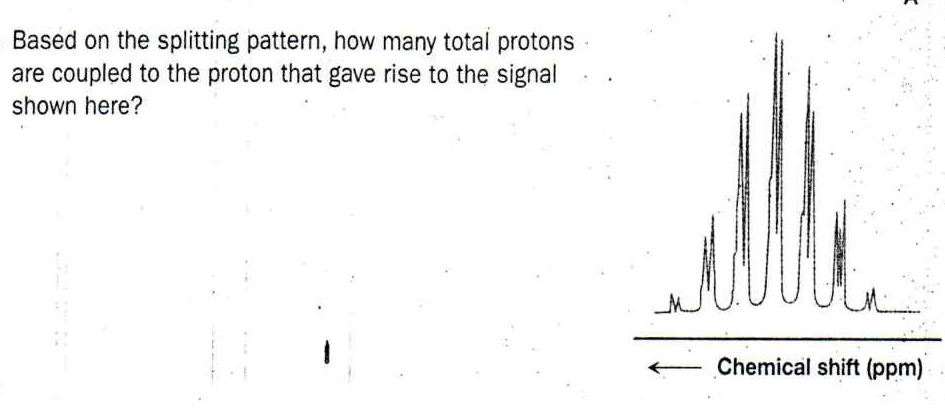 Solved Based on the splitting pattern, how many total | Chegg.com