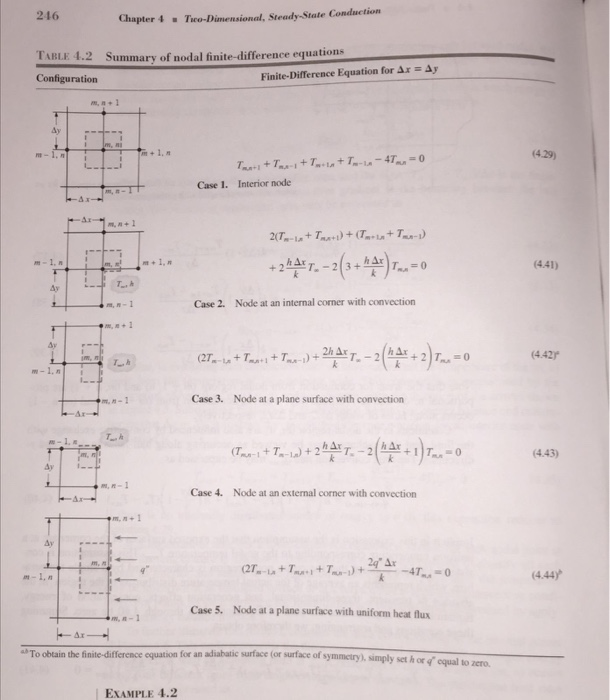 Solved Use energy balance method, derive the finite | Chegg.com