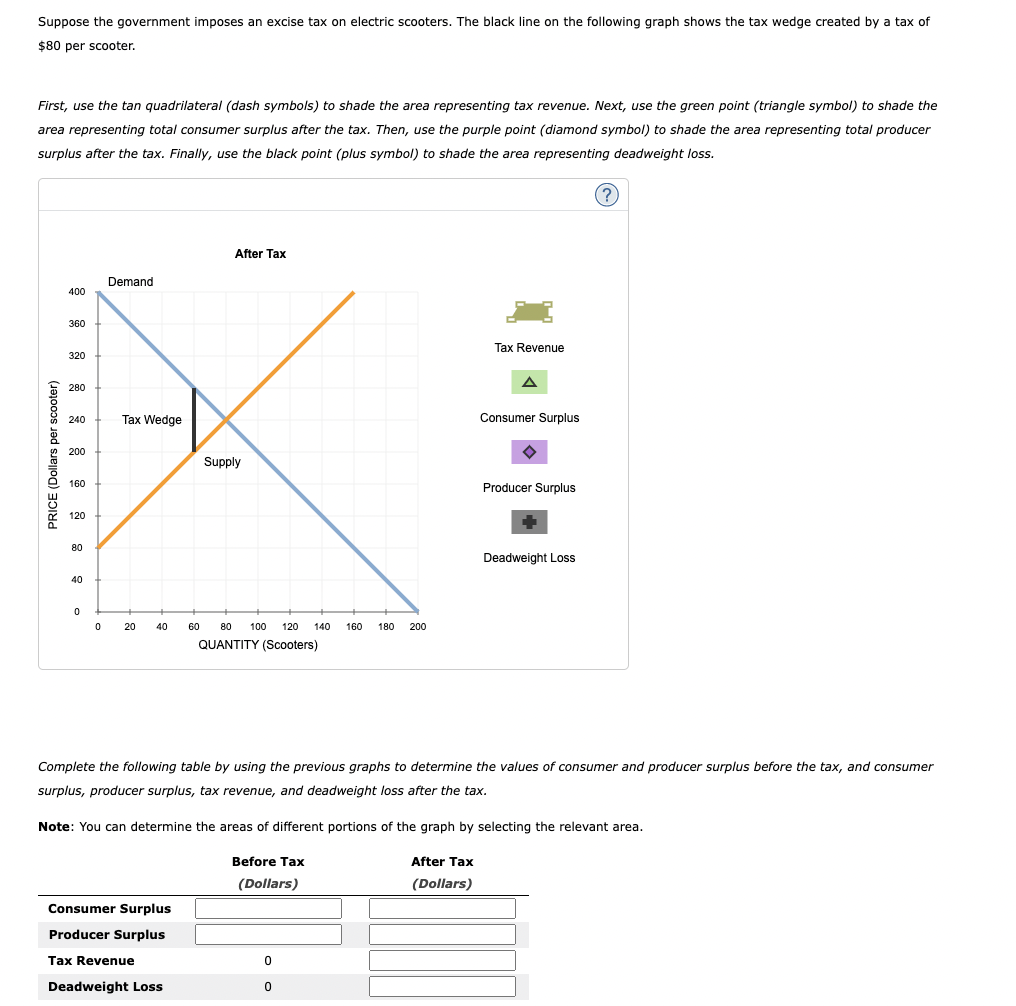 Solved Consider the market for electric scooters. The | Chegg.com