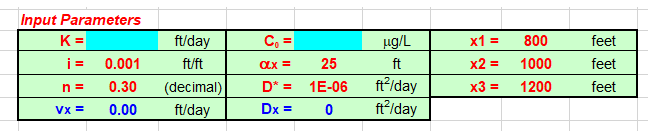 Solved Part 3: Modeled TCE Breakthrough Curves. An excel | Chegg.com