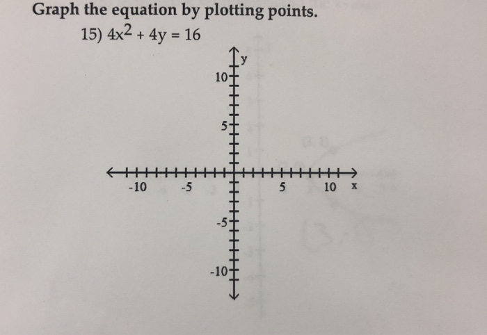 Solved Graph the equation by plotting points. 15) 4x2+ 4y - | Chegg.com