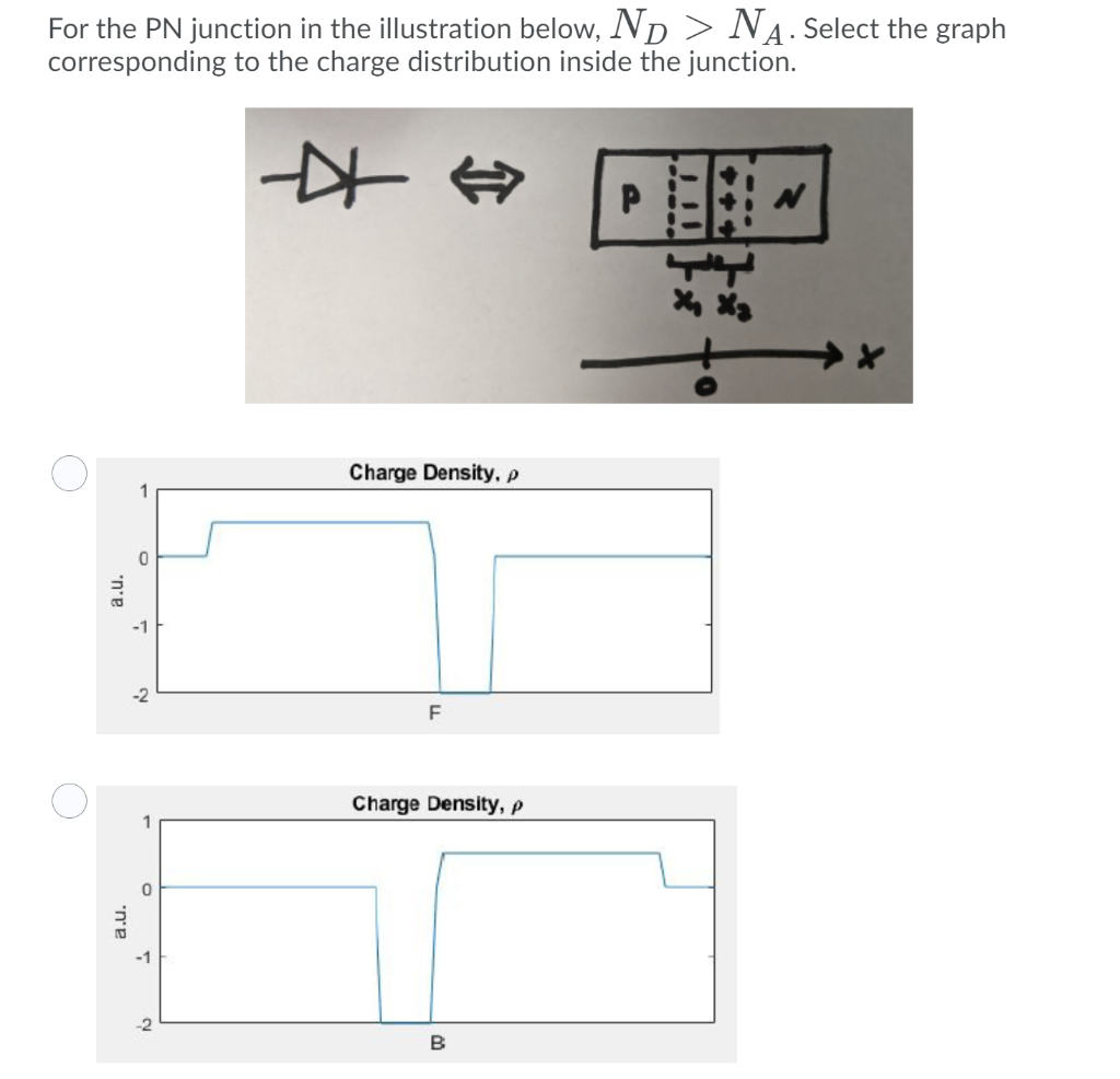Solved For the PN junction in the illustration below, ND > | Chegg.com
