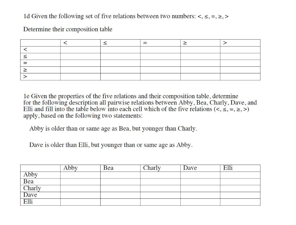 Solved 1d Given the following set of five relations between | Chegg.com