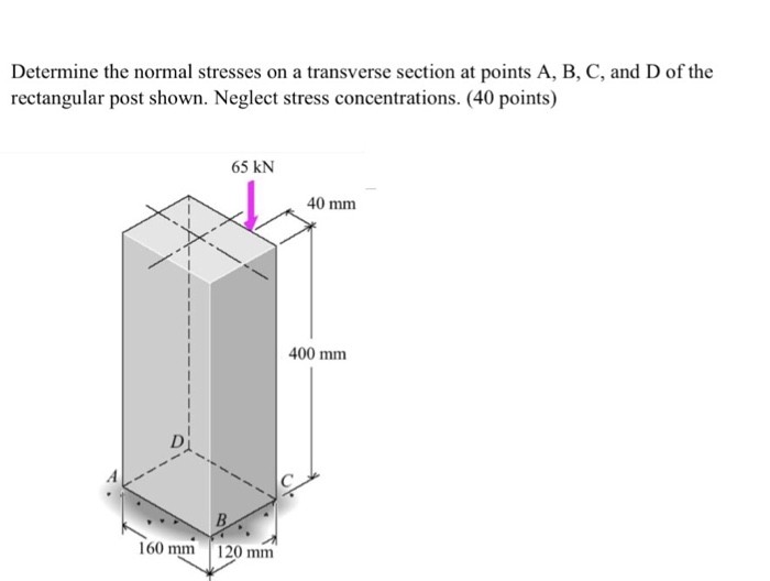 Solved Determine the normal stresses on a transverse section | Chegg.com
