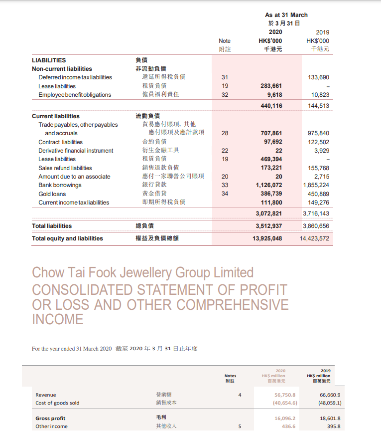 Solved 1. The followings are the financial statements | Chegg.com