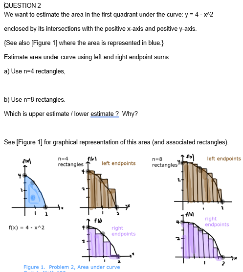 Solved QUESTION 2 We want to estimate the area in the first | Chegg.com