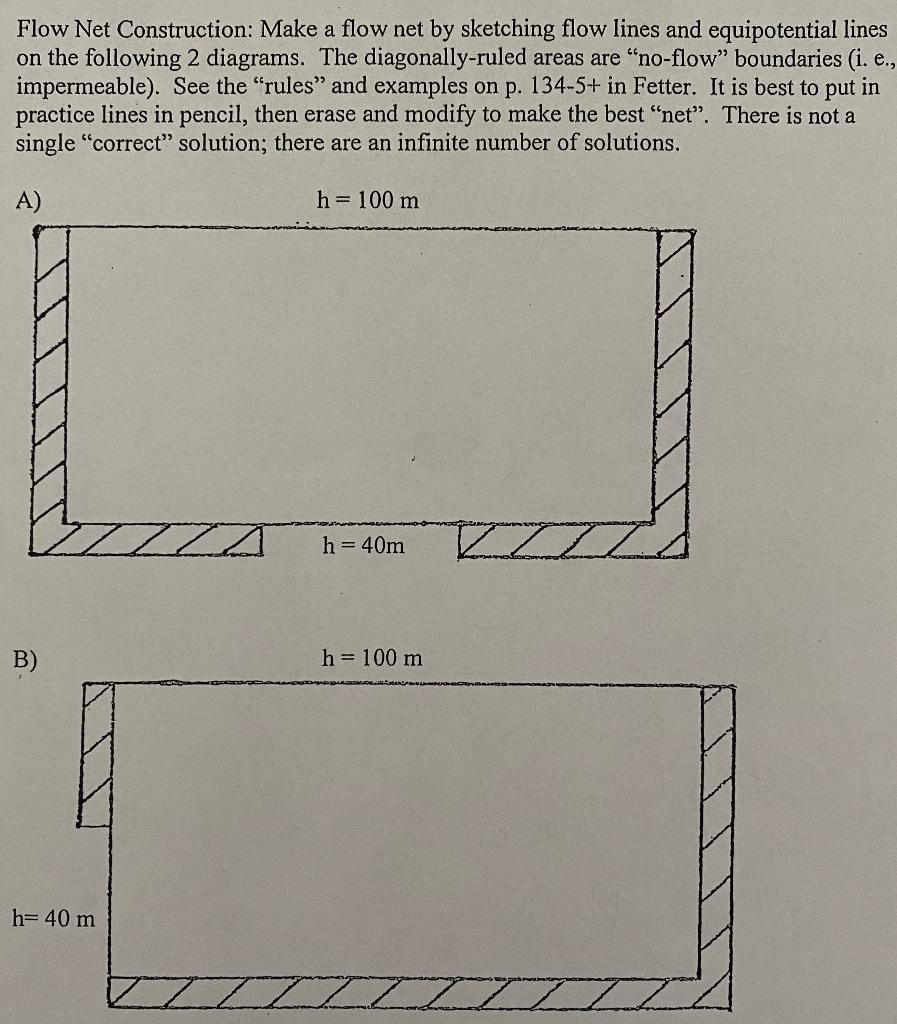 Flow Net Construction: Make a flow net by sketching | Chegg.com