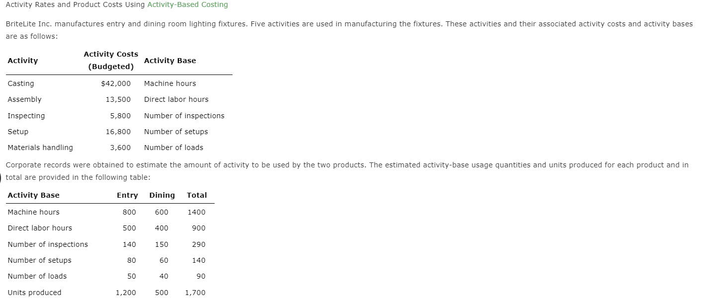 Solved Activity Rates and Product Costs Using Activity-Based | Chegg.com