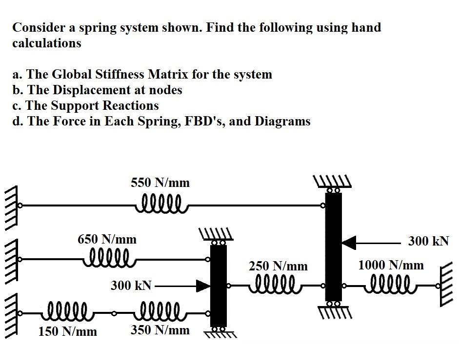 Solved Consider a spring system shown. Find the following | Chegg.com