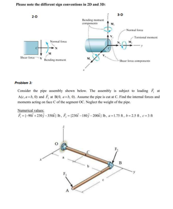Solved Please note the different sign conventions in 2D and | Chegg.com