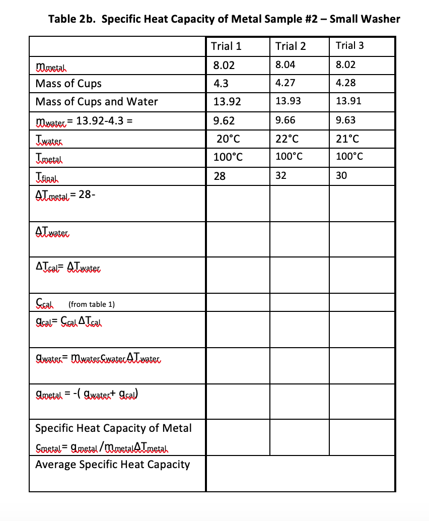 Solved Table 2a. Specific Heat Capacity of Metal Sample #1 - | Chegg.com