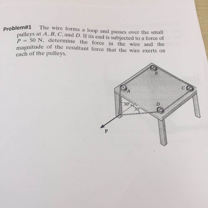 Solved Problem#1 The wire forms a loop and passes over the | Chegg.com